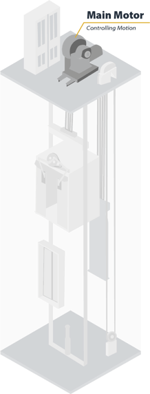 Encoder for the Elevator Industry | Encoders for Elevator Industry